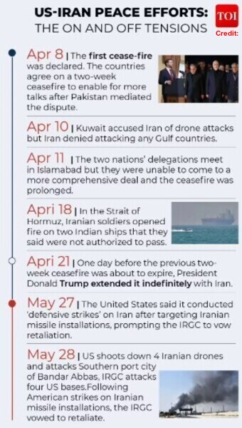 Trump: ‘I’d Be Honoured To Meet Mojtaba’ – Boundless Ocean Of Politics